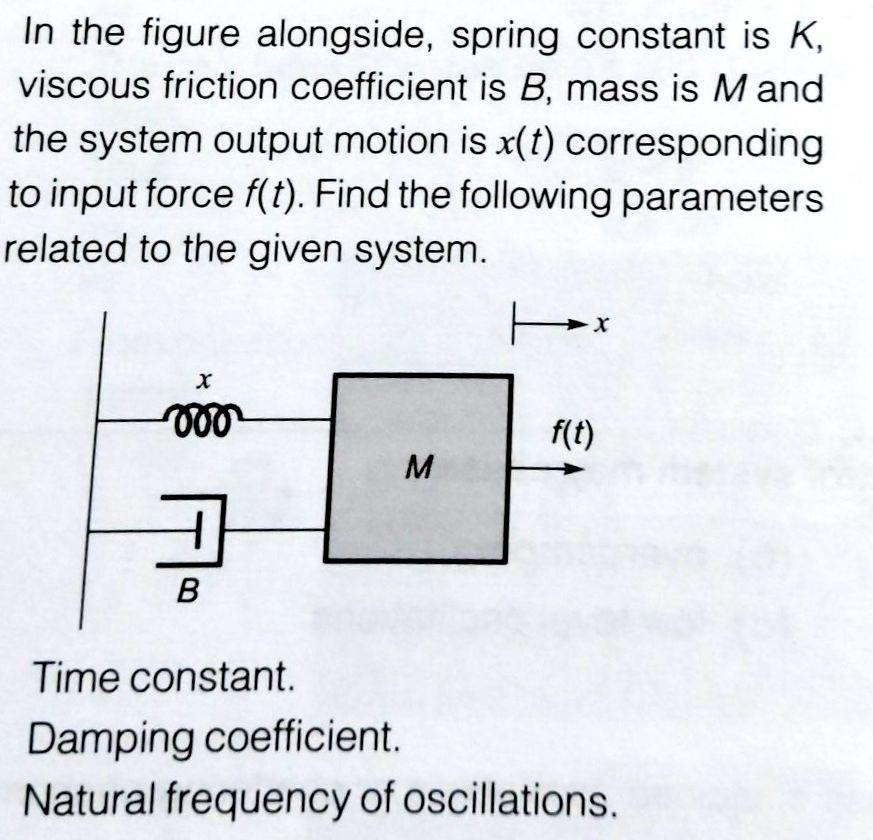Solved First Problem: A mechanical system is as shown in the | Chegg.com