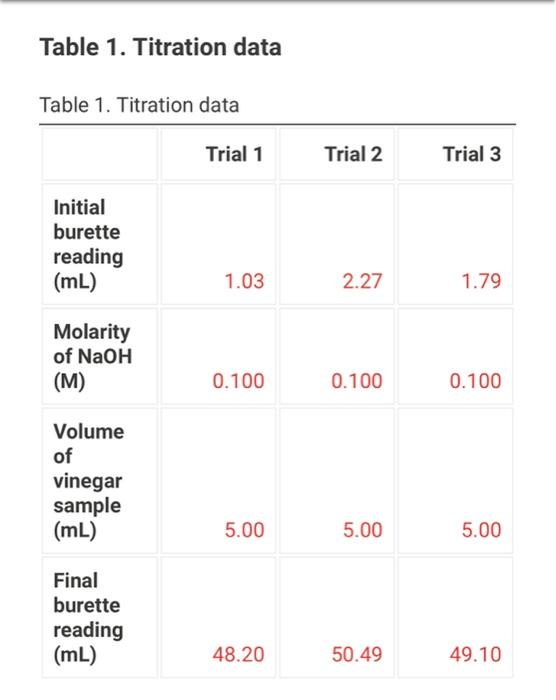 Solved Table 1. Titration data Table 1. Titration data Trial | Chegg.com