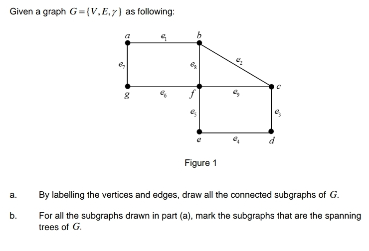 Solved Given a graph G={V,E,γ} ﻿as following:Figure 1a. ﻿By | Chegg.com