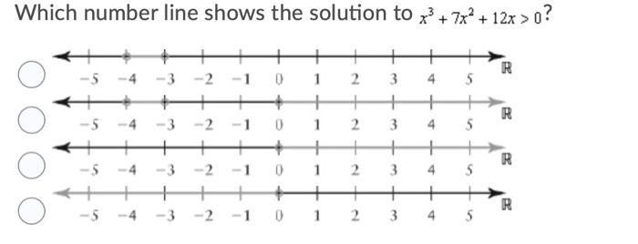 Solved Which of the following number lines depicts the | Chegg.com