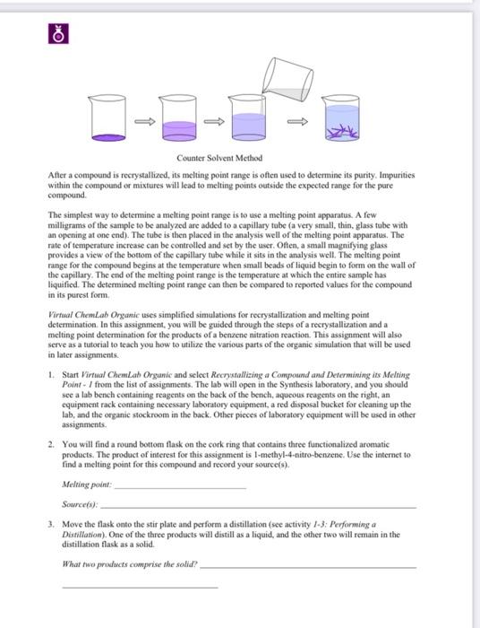 Solved OK Counter Solvent Method After a compound is | Chegg.com