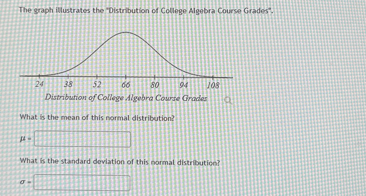 Solved The graph illustrates the "Distribution of College | Chegg.com