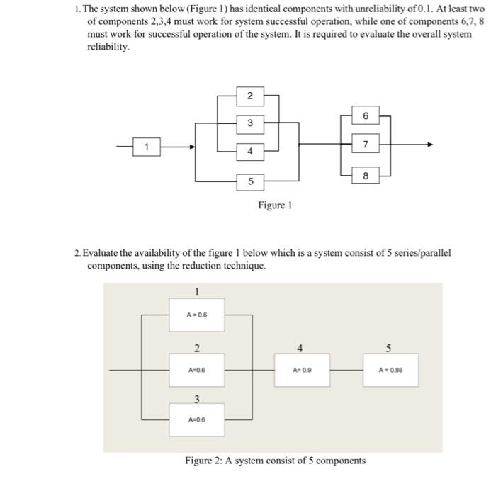 Solved 1. The system shown below (Figure 1) has identical | Chegg.com