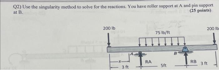 Solved Q2) Use the singularity method to solve for the | Chegg.com