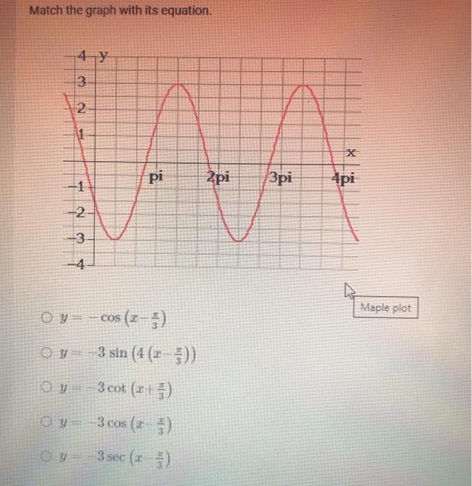 Solved Match the graph with its equation. 3 2 1 pi 2pi 3pi | Chegg.com