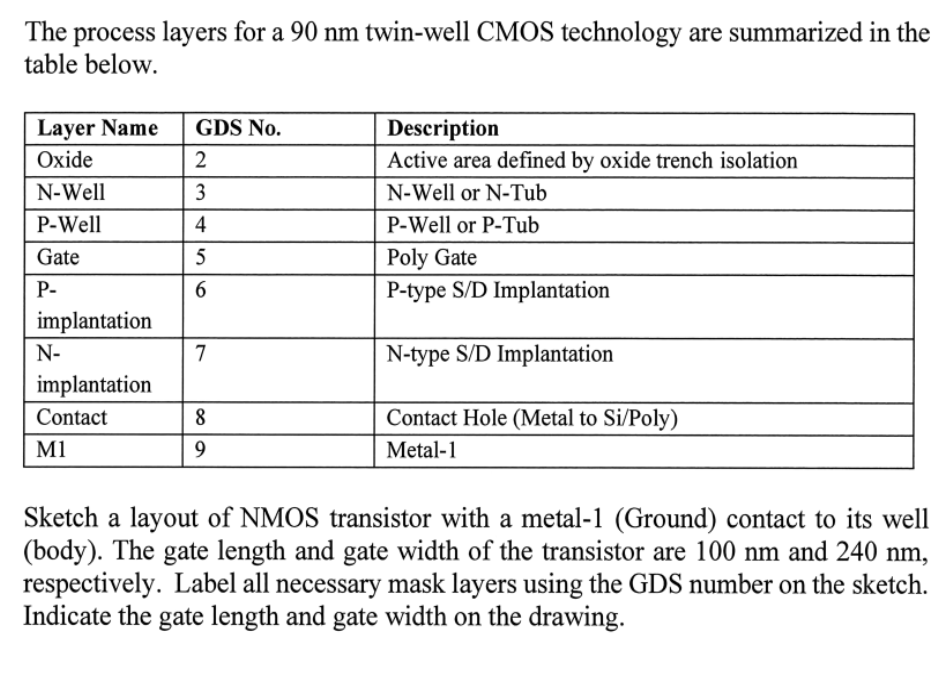 The process layers for a 90nm ﻿twin-well CMOS | Chegg.com