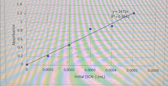 Solved . 20 °C M Part A: Preparing a Standard Solution for | Chegg.com