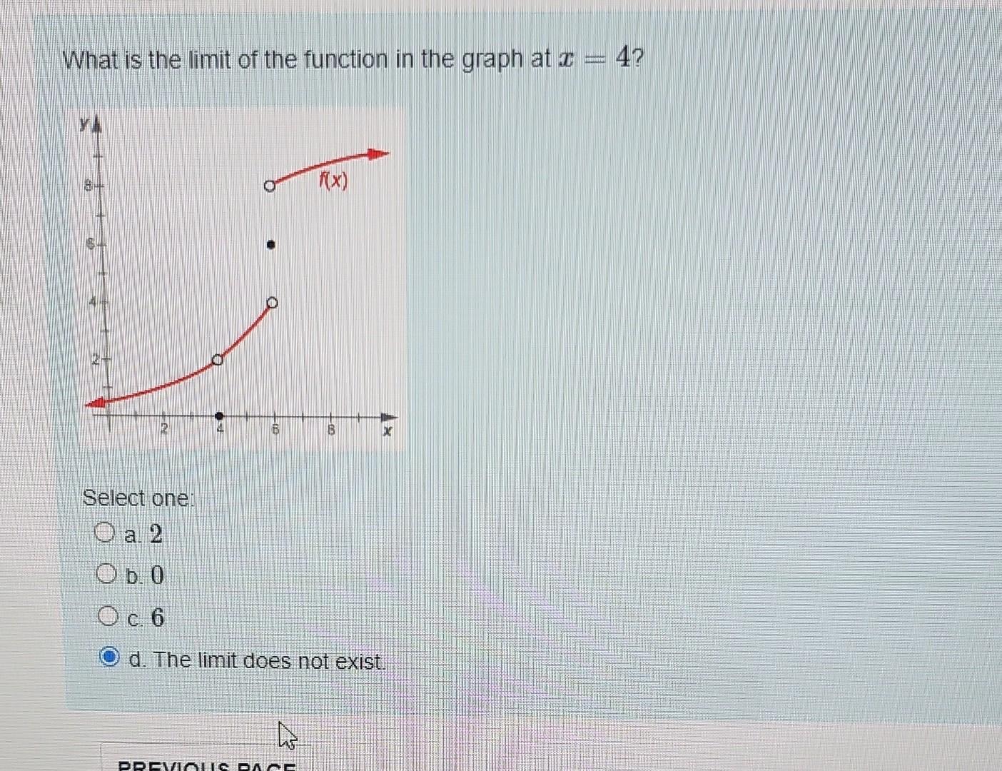 Solved What is the limit of the function in the graph at x=4 | Chegg.com