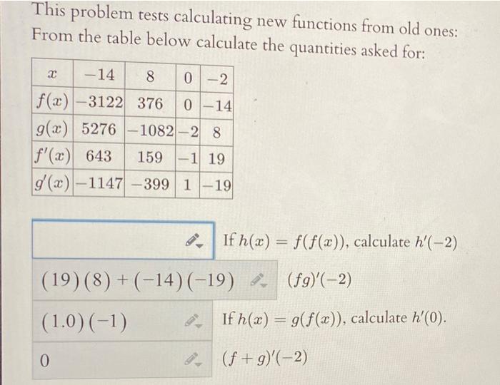 Solved This problem tests calculating new functions from old | Chegg.com