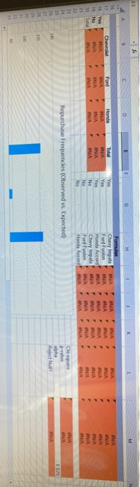 Solved Excel Structured Activity Testing Equality Of 5884