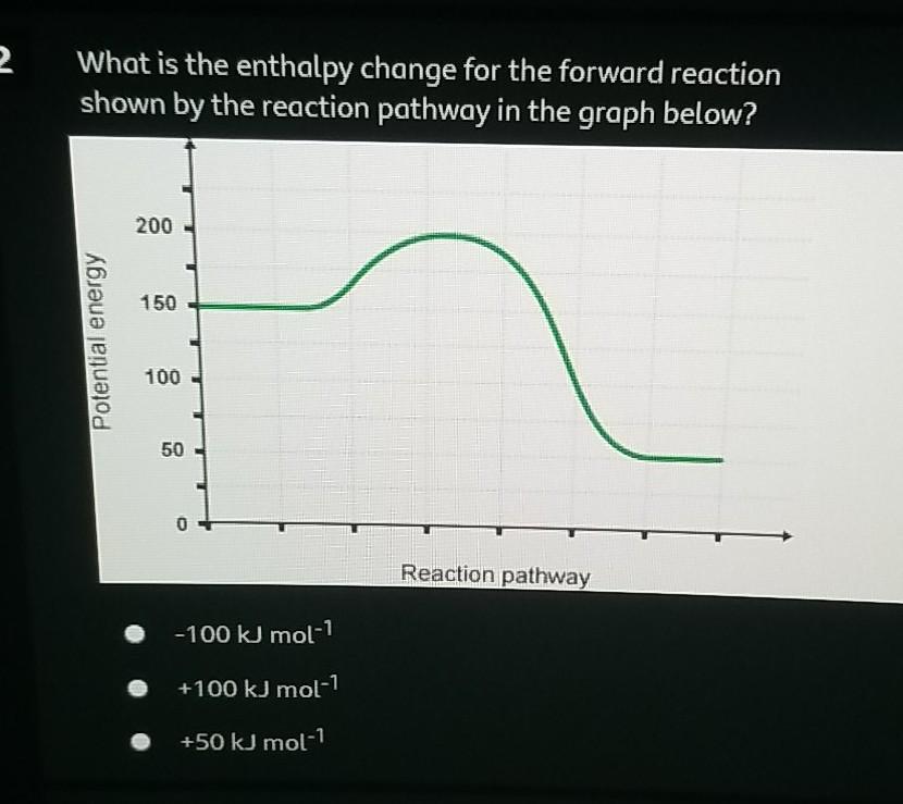 Solved 2 What is the enthalpy change for the forward | Chegg.com