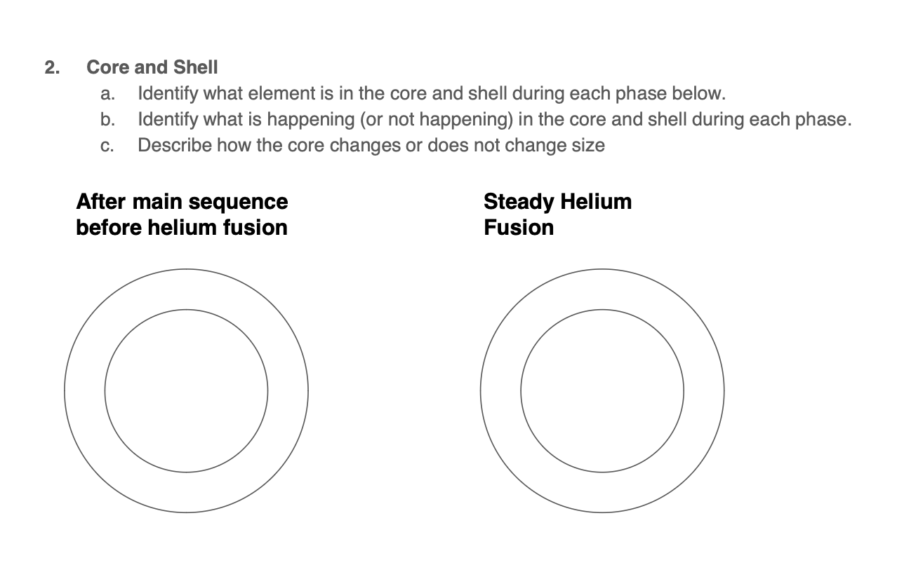 Solved Core and Shella. ﻿Identify what element is in the | Chegg.com