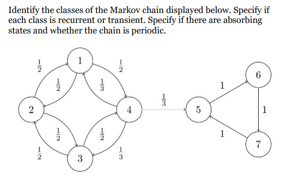 Solved Identify the classes of the Markov chain displayed | Chegg.com