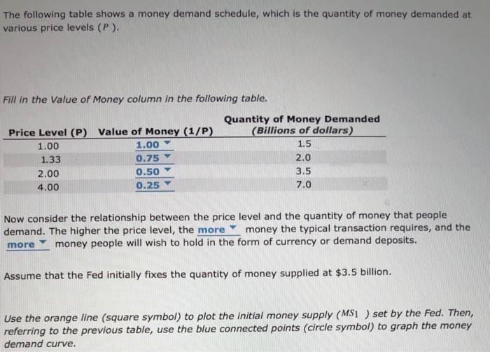 Solved The following table shows a money demand schedule, | Chegg.com