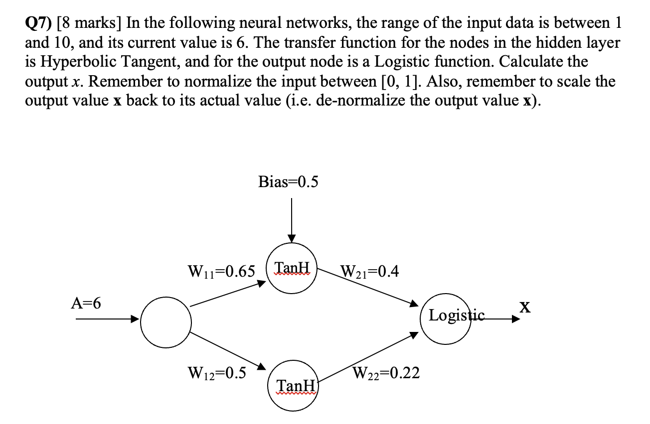 Solved Q7) [8 ﻿marks] ﻿In the following neural networks, the | Chegg.com