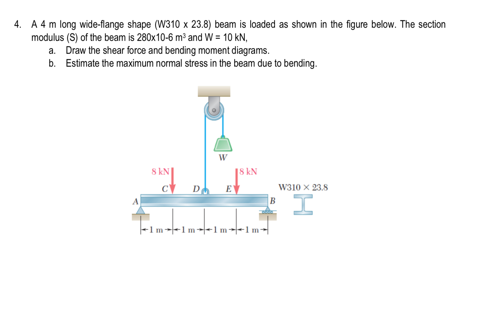 Solved A 4m ﻿long wide-flange shape ( W310×23.8 ﻿beam is | Chegg.com