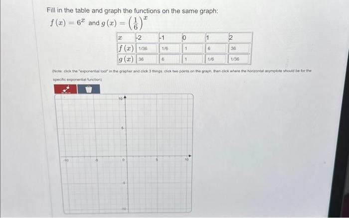 Solved Fill in the table and graph the functions on the same | Chegg.com