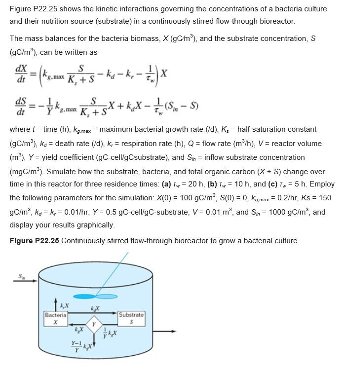 Solved Figure P22.25 shows the kinetic interactions | Chegg.com