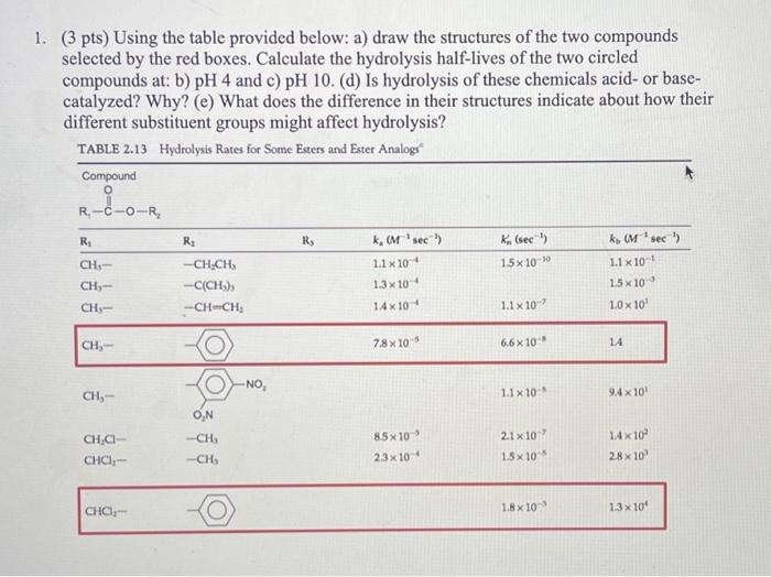 1. (3 pts) Using the table provided below: a) draw | Chegg.com
