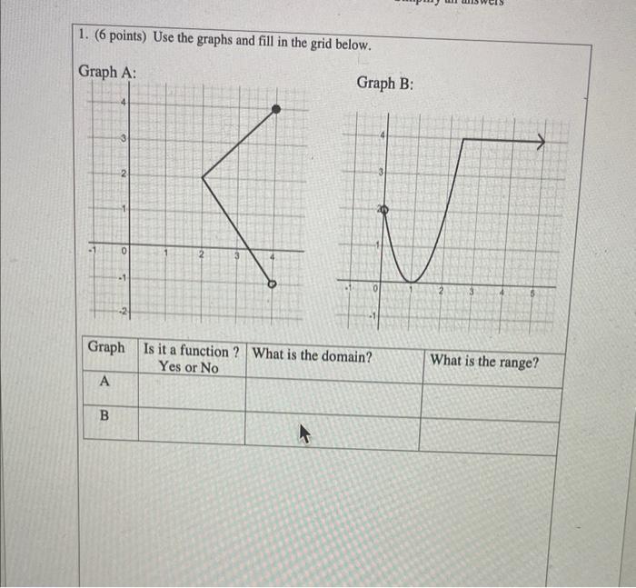 Solved 1. (6 points) Use the graphs and fill in the grid | Chegg.com Solved 1. (6 points) Use the graphs and fill in the grid | Chegg.com
