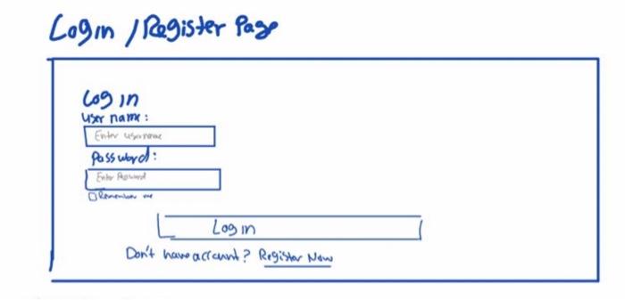 Solved Login / Register Page Log in user name: Enter usarone | Chegg.com