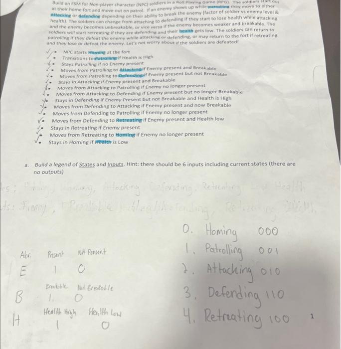 Build an FSM for Non-player character (NPC) soldiers | Chegg.com