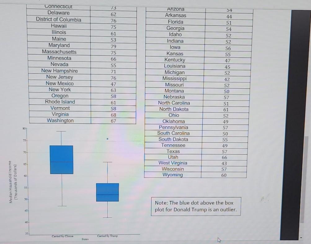In-Class Activity 2.C Mini-Project: Graphical | Chegg.com