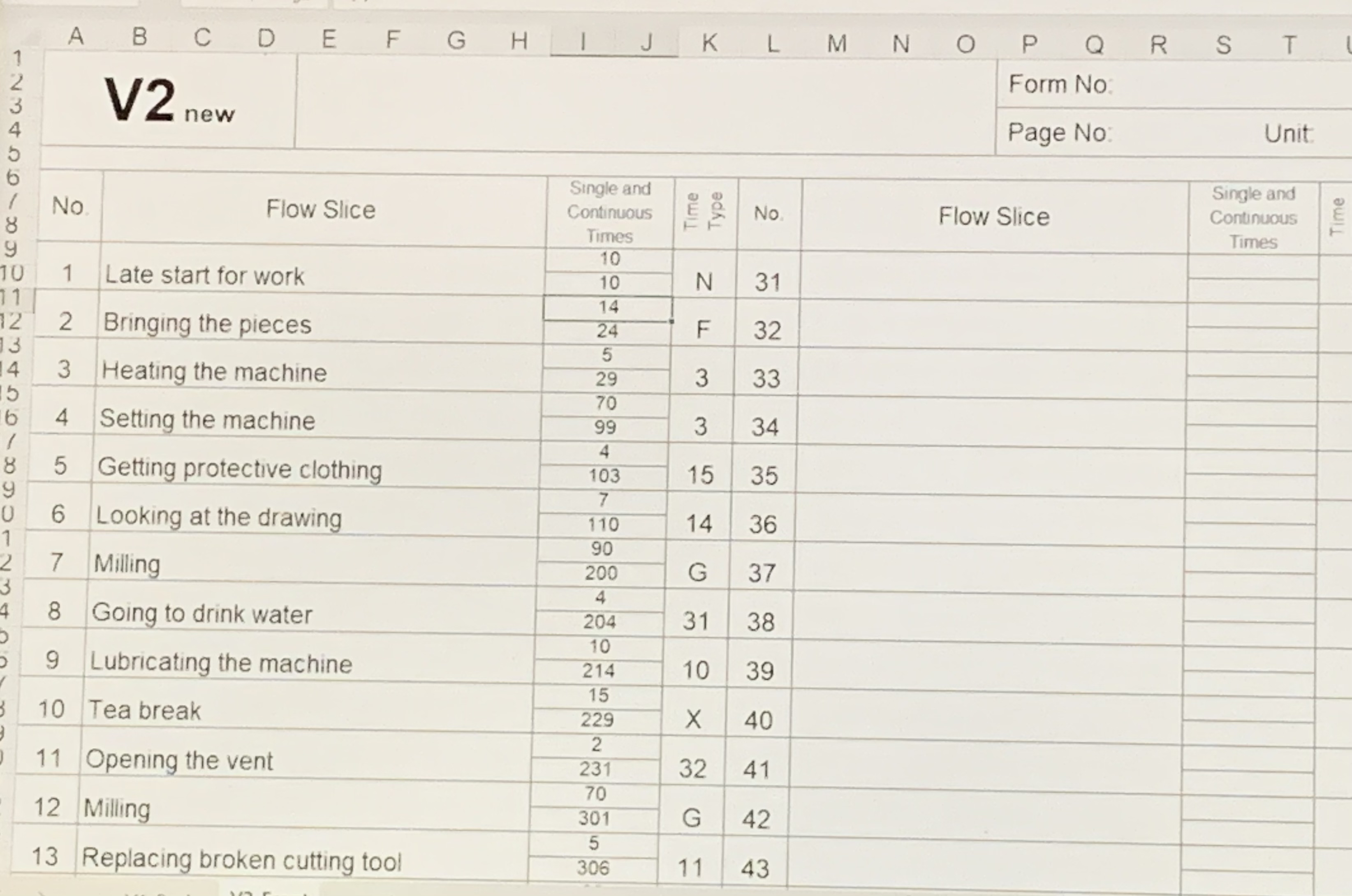 Solved Work study form. I dont get how do we write time | Chegg.com