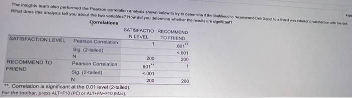 Solved 4 pa The insights team also performed the Pearson | Chegg.com