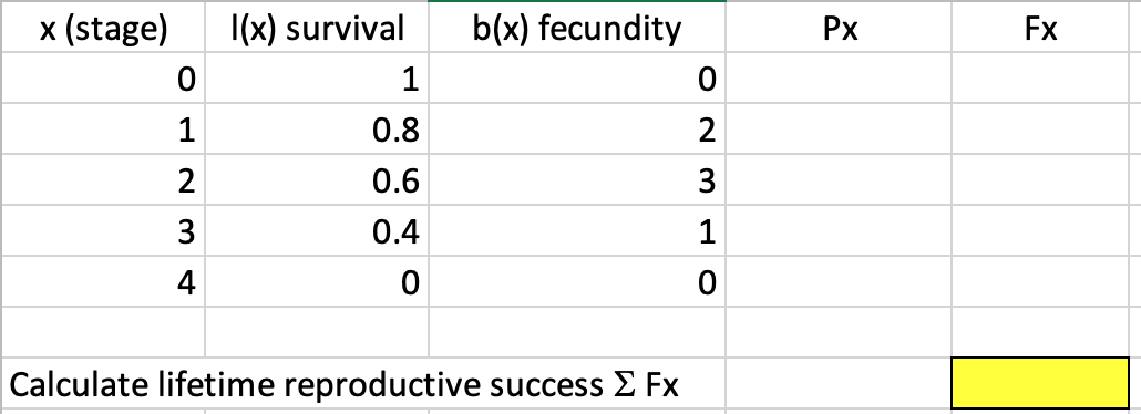 Solved What is the average lifetime reproductive success | Chegg.com