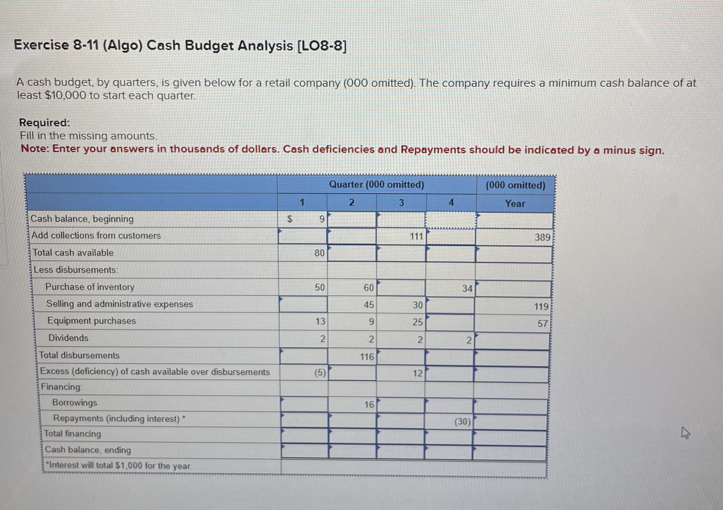 Solved Ch 8 ﻿#2: Exercise 8-11 (Algo) ﻿Cash Budget Analysis | Chegg.com
