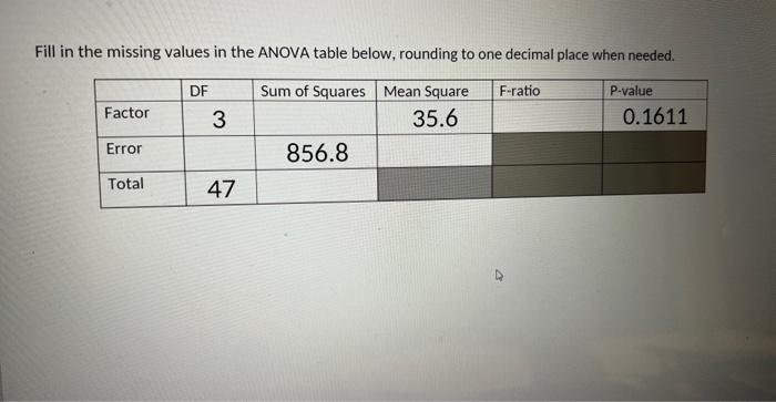 Solved Fill in the missing values in the ANOVA table below, | Chegg.com