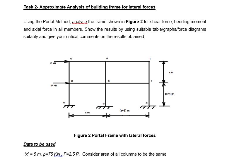 Solved Approximate Analysis of building frame for lateral | Chegg.com
