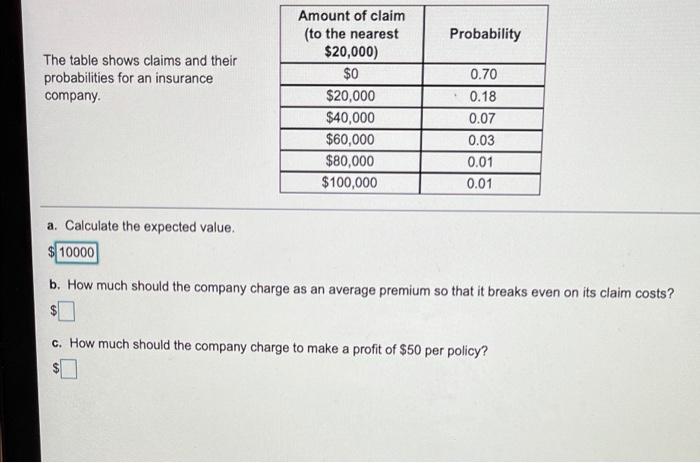 Solved Probability The table shows claims and their | Chegg.com