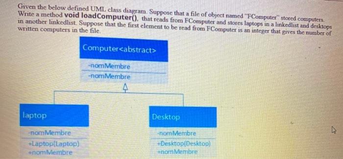 Solved Given The Below Defined Uml Class Diagram Suppose 