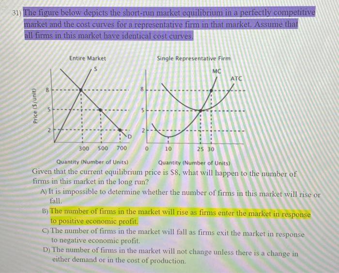 Solved The figure below depicts the short-run market | Chegg.com