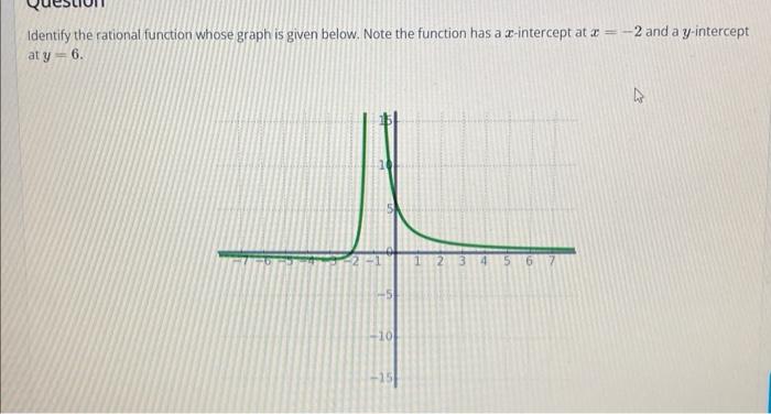 Solved Identify the rational function whose graph is given | Chegg.com