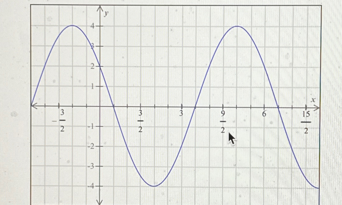 Solved Write equation Of sine or cosine to describe graph | Chegg.com Solved Write equation Of sine or cosine to describe graph | Chegg.com