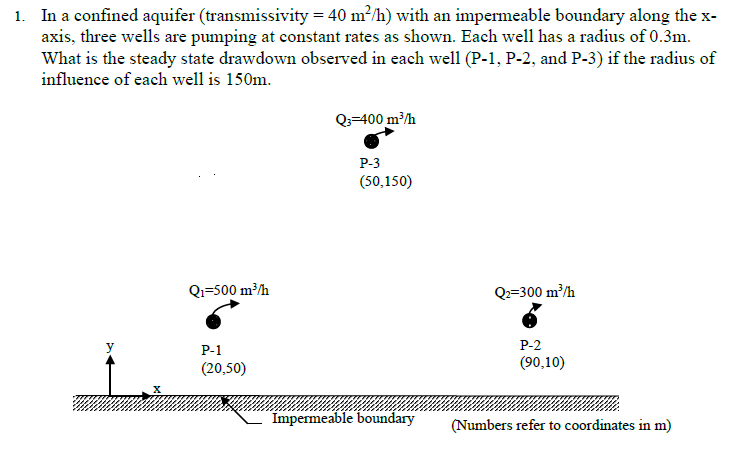 In a confined aquifer (transmissivity =40m2h ) ﻿with | Chegg.com