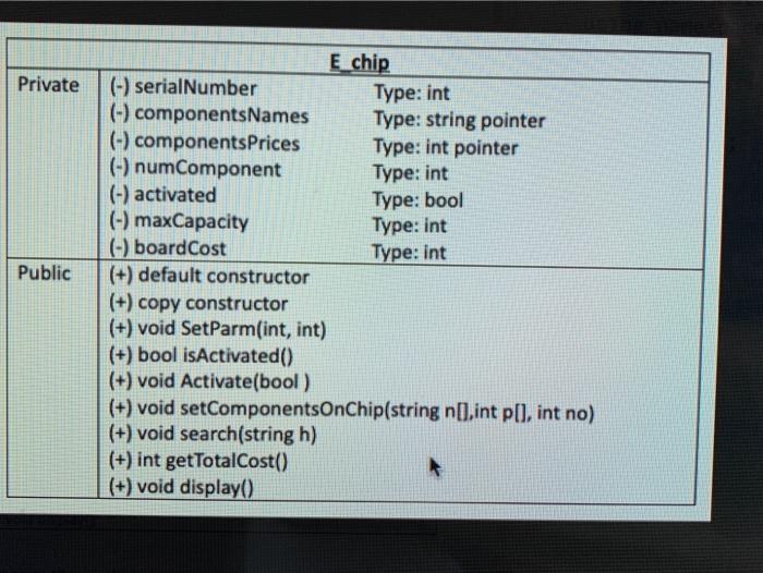 Solved using c++Part 1 (12 Marks)Define and implement a | Chegg.com