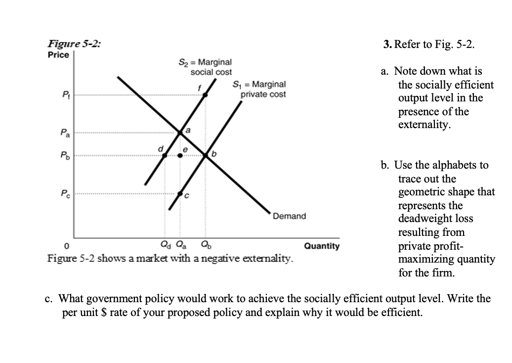 Figure 5-2 ﻿shows a market with a negative | Chegg.com