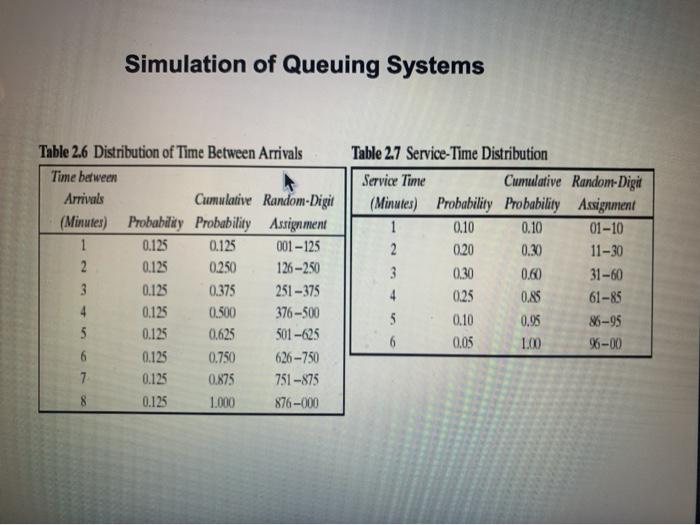 Solved Simulation of Queuing Systems Table 2.6 Distribution | Chegg.com