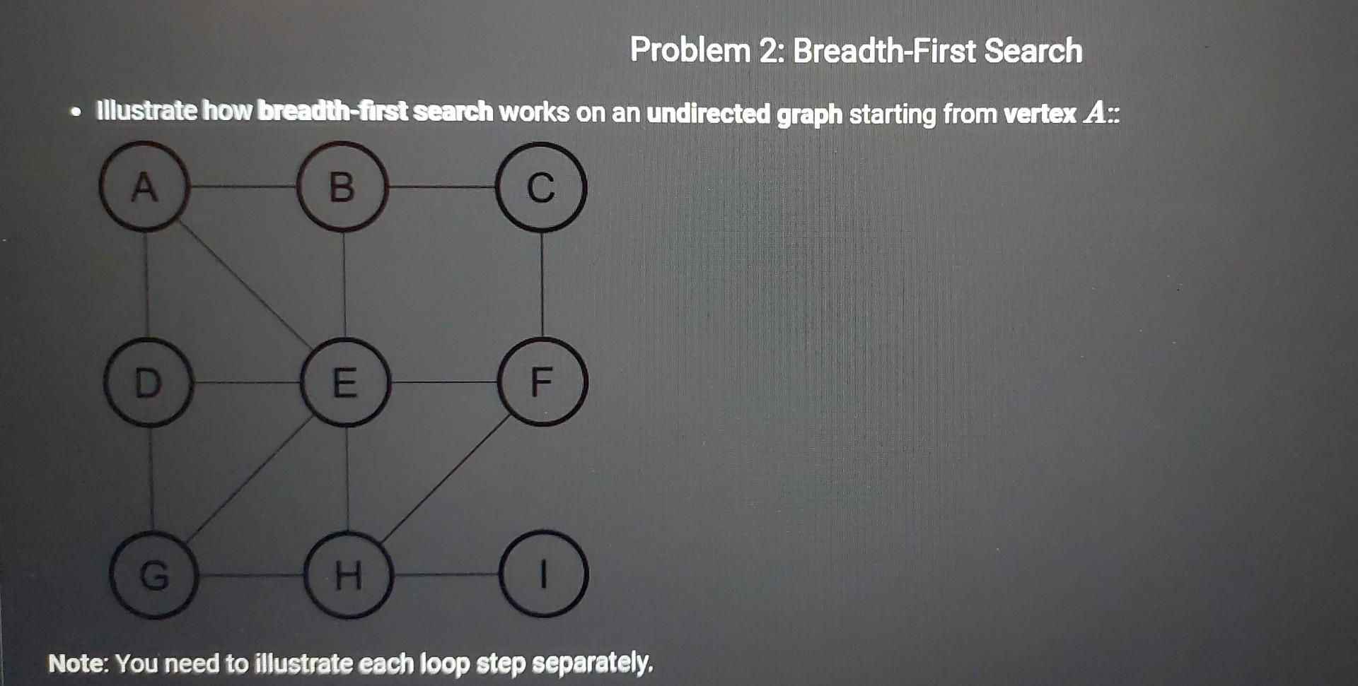 Solved Note: You need to illustrate each loop step | Chegg.com