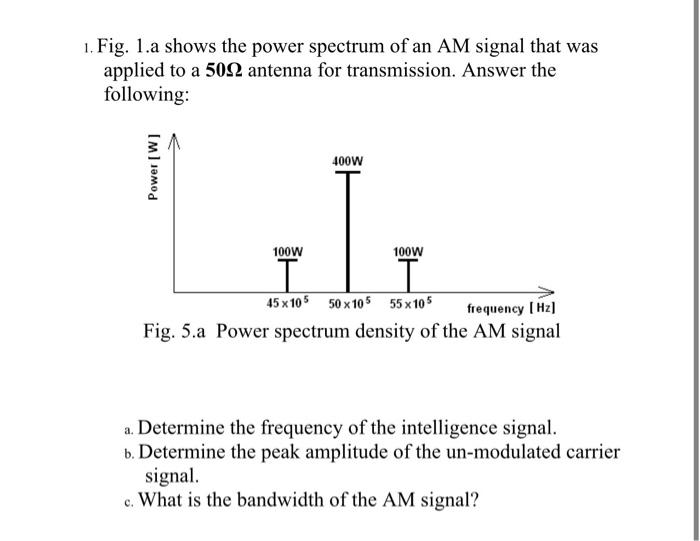 Solved 1. Fig. 1.a shows the power spectrum of an AM signal | Chegg.com