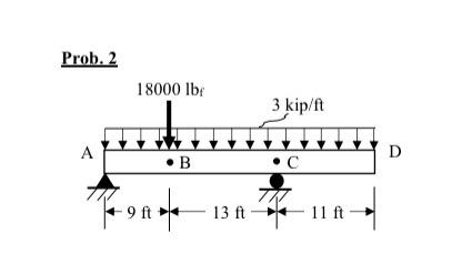 Solved Problems 1-4: For the given beams, sketch and label | Chegg.com