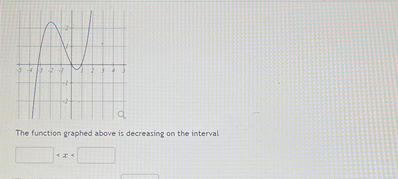 Solved The function graphed above is decreasing on the | Chegg.com
