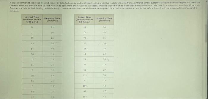 Solved The Point Is An Outlier Or Influential Observation