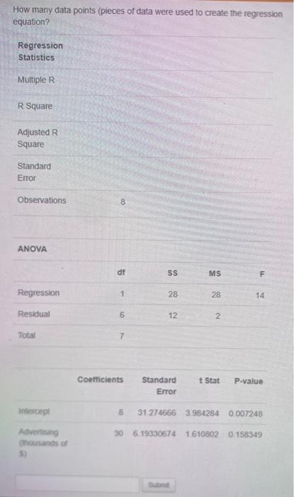 Solved How many data points (pieces of data were used to | Chegg.com