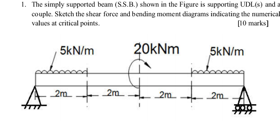 Solved 1. The simply supported beam (S.S.B.) shown in the | Chegg.com