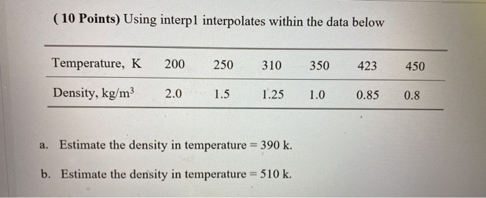 Solved 10 Points Using Interpl Interpolates Within The 